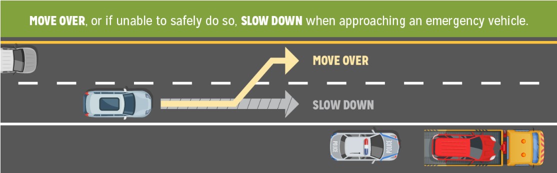 Safety Matters: Move Over Connecticut! | Connecticut Training ...